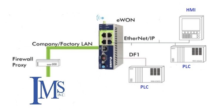 Innovative Manufacturing Services, Inc. How To Increase Results Now By ...